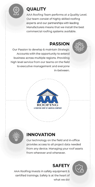 Commercial Roofing California - AAA Roofing