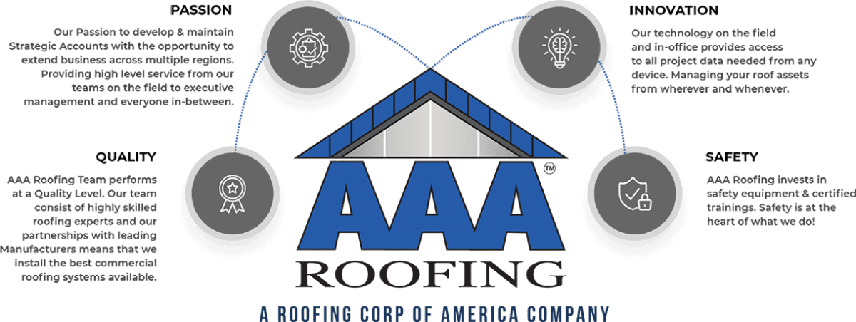 Commercial Roofing California - AAA Roofing