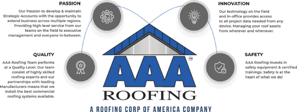 About AAA Roofing | Trusted Commercial Roof Experts